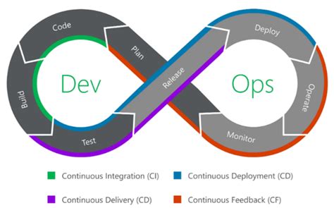 Investor Guide To DevOps Landscape Pt