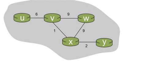 solved consider a six node network with link cost in figure