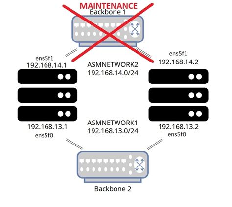 Resolving Oracle Rac Node Eviction Issue Caused By Cluster Interconnect