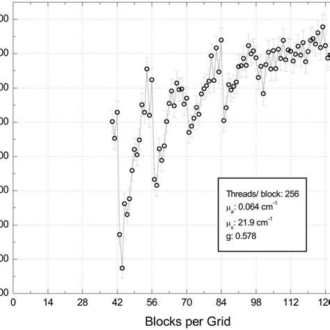 Graphics Processor Simulation Performance Is Plotted As A Function Of Download Scientific Graphics Processor Simulation Performance Is Plotted As A Function Of Download Scientific