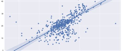 Simple Linear Regression Mathematics Explained With Implementation In Numpy Data Science Blog