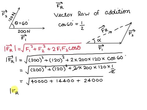 Solved Two Forces Of 200n And 120n Are Inclined At An Angle Of 60Â° The Resultant Force Will Be