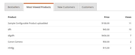 Magento2 Is It Possible To Add A New Tab To Admin Dashboard Using