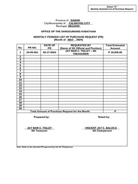 37 Sk Mc Annex E Monthly Itemized Purchase Request Skfpd Policy