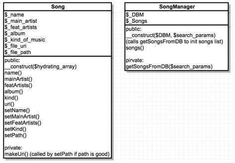 Php типы данных Php Типы Manual