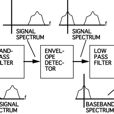 1 Flowcharts For A The Main Procedure And B The Interrupt Service Download Scientific