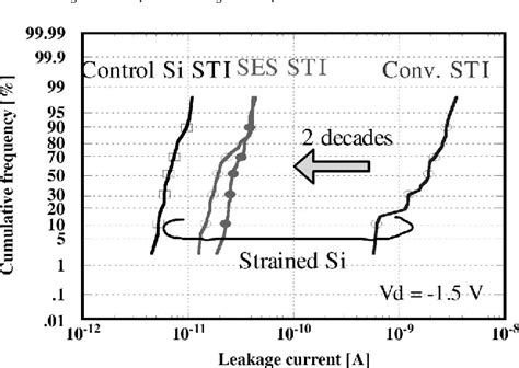 Figure 8 From Thick Strained Sisige Cmos Technology With Selective