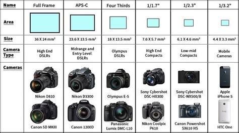 Digital Camera Comparison Chart Weatherproof Camera Settings Cheat