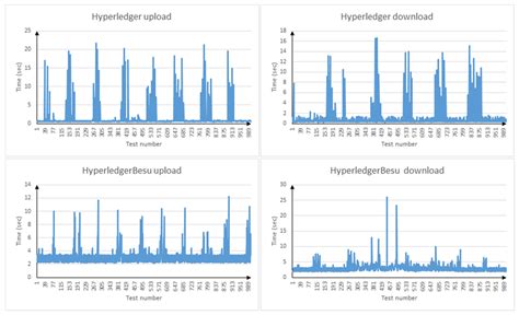 Computers Free Full Text An Architecture For Distributed Electronic Documents Storage In