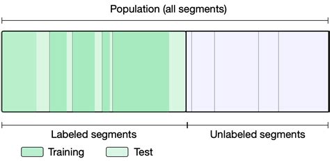 Binary Classifier Evaluation On Unlabeled Segments Using Inverse Distance Weighting With