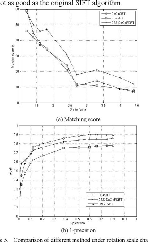Figure 5 From Infrared And Optical Image Matching Method Based On