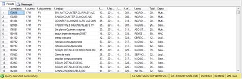 ¿cómo Generar Una Consulta Que Traiga Todos Los Datos Sql Server