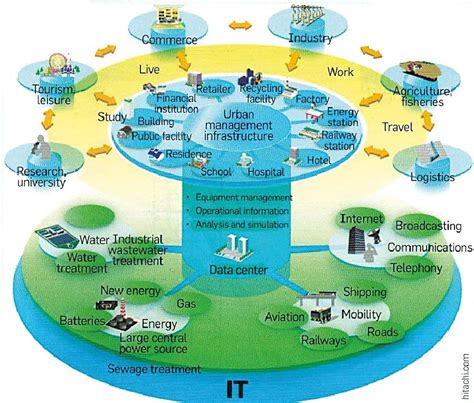 Figure From A GPS GNSS Utilisation Risk Model Facilitates GNSS Applications Development And