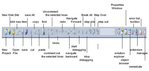 Memahami Visual Basic Net 2010 Secara Lengkap Modul Makalah