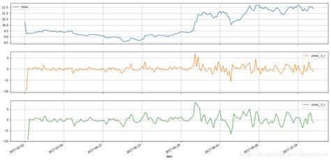 Pythonstock（13）：使用stockstats计算股票中的16个常用指标方法大全 Csdn博客