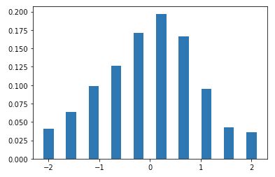 Numpy Given Percentiles Find Distribution Function Python Stack Overflow