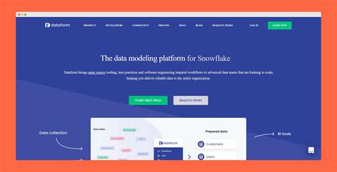 Dataform Startup Stash