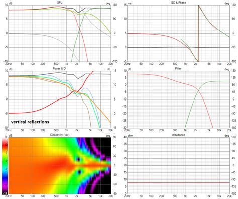 Ctc And The Cea2034 Spec Audio Science Review Asr Forum
