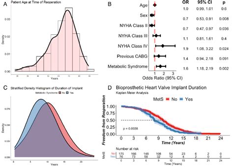 Analysis Of Clinical Data Of Patients With Bhvs Affected By Svd A