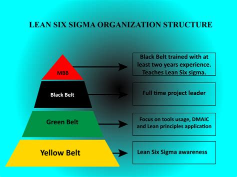 Difference Between TQM And Six Sigma TQM Vs Six Sigma