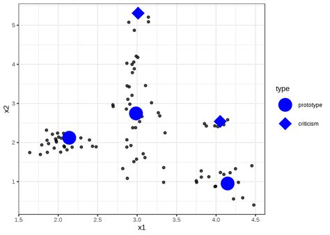 Example based Machine Learning是什么 marsggbo 博客园