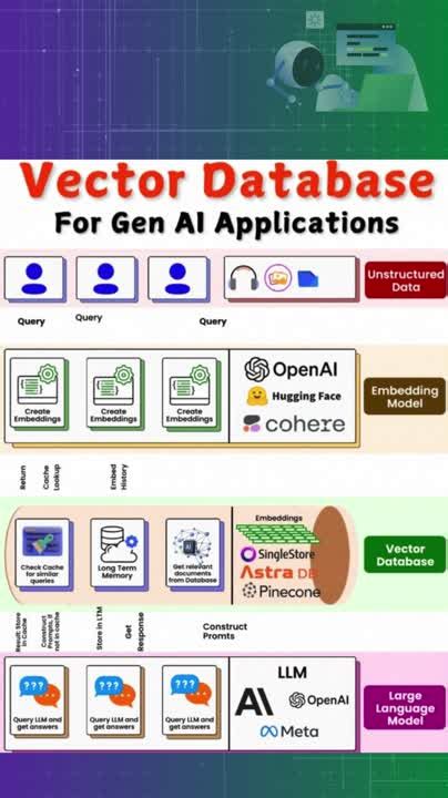 Trigmaai On Linkedin Ai Machinelearning Vectordatabase Graphdatabase Datascience 57