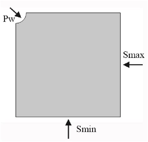 Diagram Of Physical Model Of Lost Circulation Download Scientific Diagram