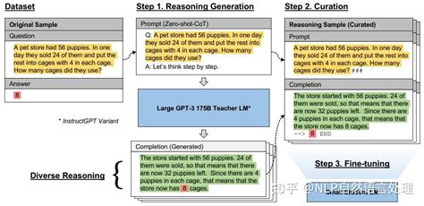 分享 篇最新NLP顶级论文有研究竟提出给大型语言模型LLM增加水印 知乎
