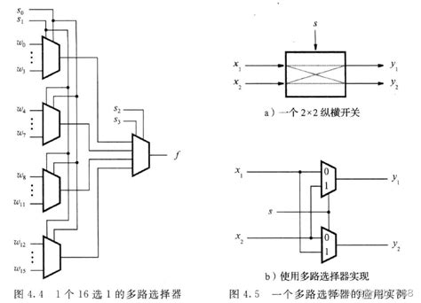 组合电路模块 Verilogverilog多个模块整合到一起 Csdn博客