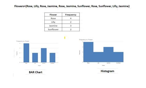 G Bharath Kumar On Linkedin Data Statistics Dataanalytics