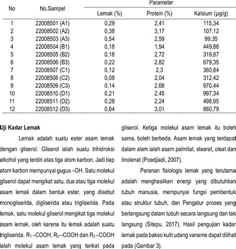 Proximate Test Results Of Vaname Shrimp Shell Meatballs Litopenaeus Download Scientific