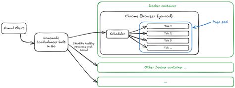 How To Set Up Sast Scanning Using Checkmarx One Github Actions And Github Advanced Security