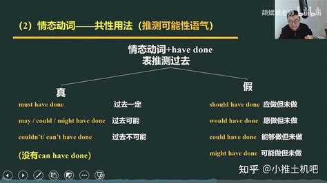 颉斌斌 考研核心语法和 句长难句精讲 语法专项突破精讲第 节自用笔记 知乎