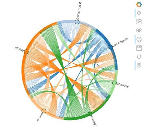 怎么用 Python 绘制这样的图 知乎