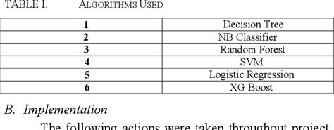 Table I From Using A Two Fold Machine Learning Approach For Crop And