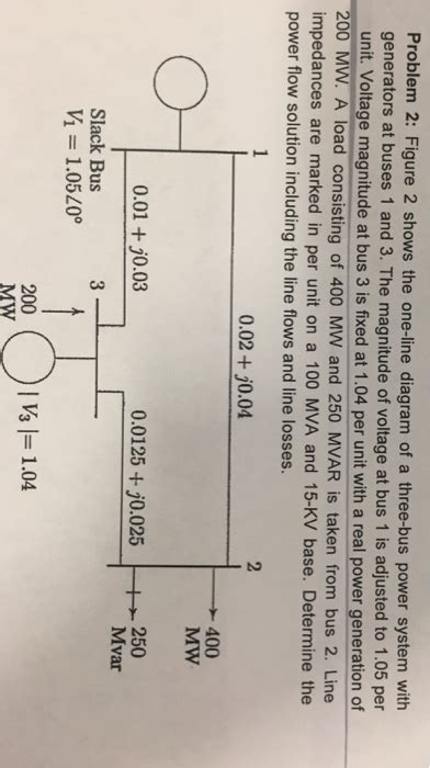solved power systems analysis use d c power flow methodpart