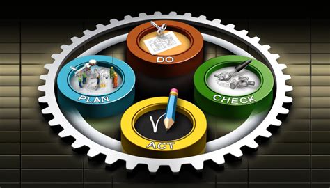 Understanding The Pdca Cycle A Beginners Guide To Continuous Improvement