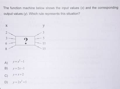 Solved The Function Machine Below Shows The Input Values X And The Corresponding Output
