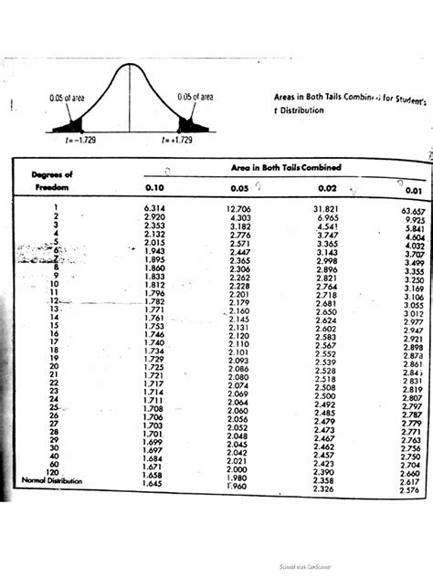 Statistical Table T F Chi Square And Z Pdf