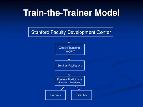 Ppt A Framework For Effective Clinical Teaching Skills Powerpoint Presentation Id6975130