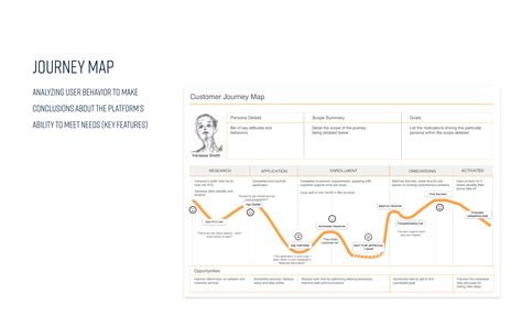 Toschs Uxui Process On Behance