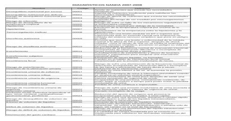 DiagnÓsticos Nanda 2007 2008 · Pdf FilediagnÓsticos Nanda 2007 2008
