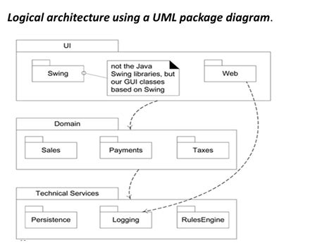 Архитектура Uml