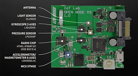 IoT LAB M FIT IoT LAB