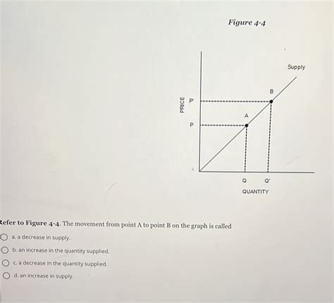 Solved Figure 4 4 Quantity Refer To Figure 4 4 The Movement From Point A To Point B On The