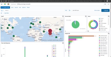Centralized Log Management With Elk Stack Cloudsek