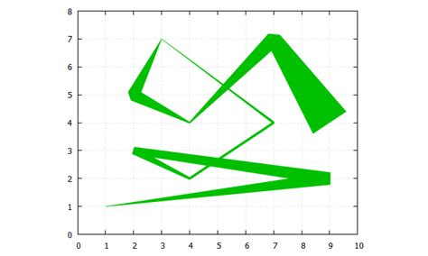 Gnuplot How To Set A Variable Line Width When Plotting Stack Overflow