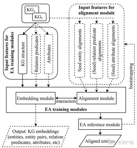 知识图谱实体对齐：基于平移（translation）嵌入的方法 知乎