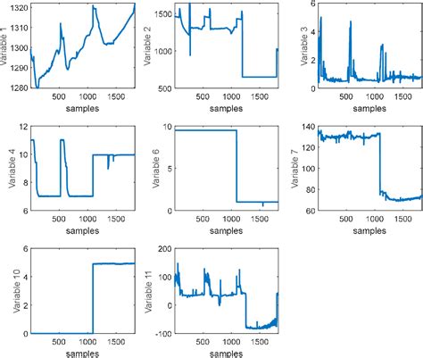 Figure 1 From Research On Classification Algorithm Of Silicon Single