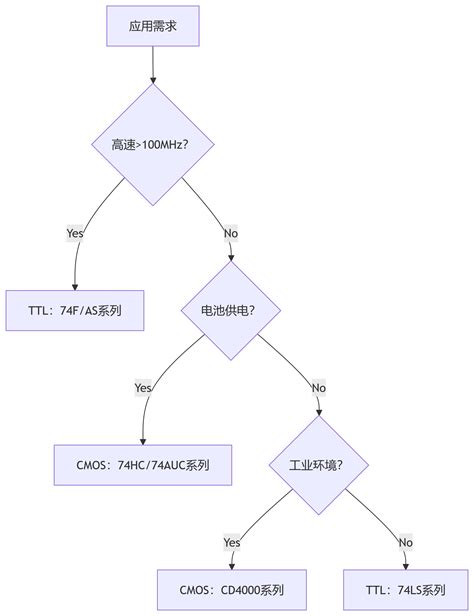 Difference Between Cmos And Ttl Sys Technology Co Ltd
